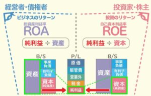 ROE_ROIC_EVAの違い - ゴウ図ログ